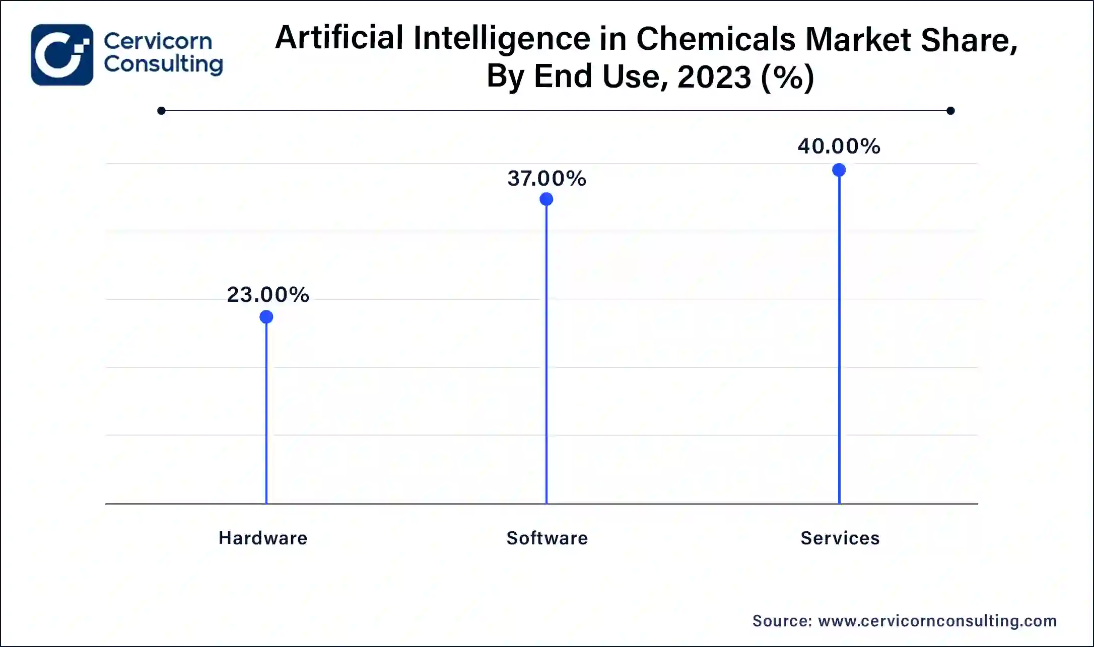 AI in Chemicals Market Size to Hit USD 20.67 Billion by 2033