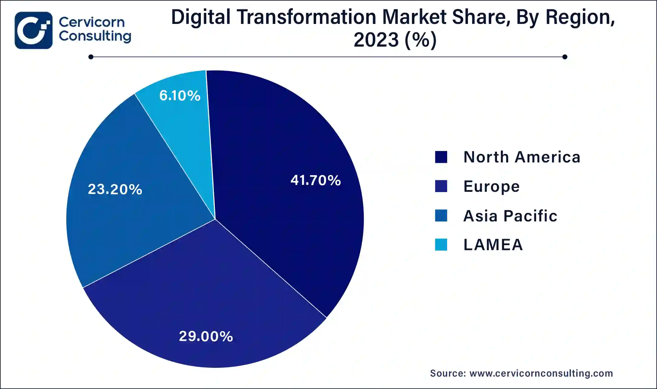 Digital Transformation Market Size to Hit USD 13.75 Trn by 2033